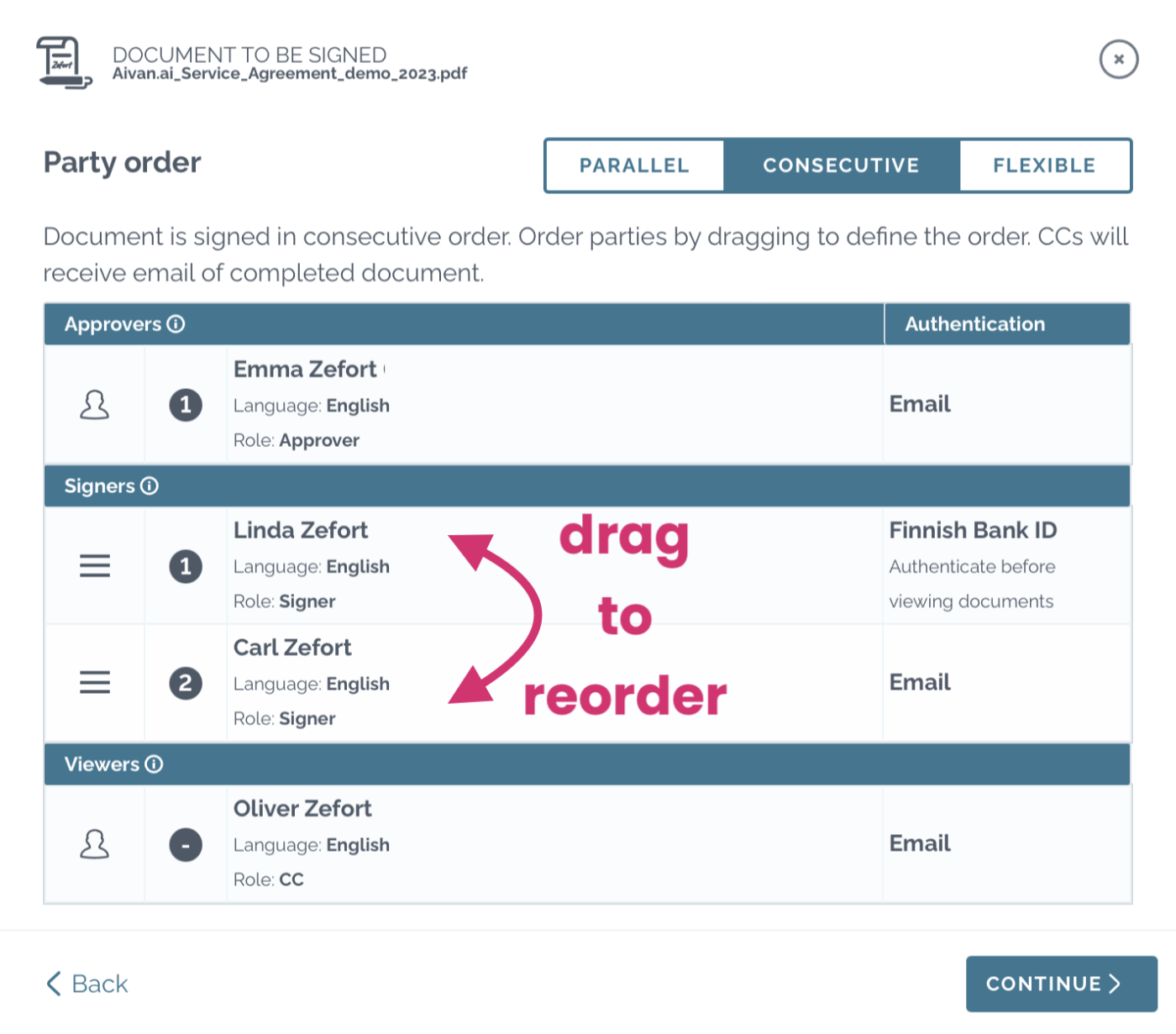 How Zefort Sign works | Zefort
