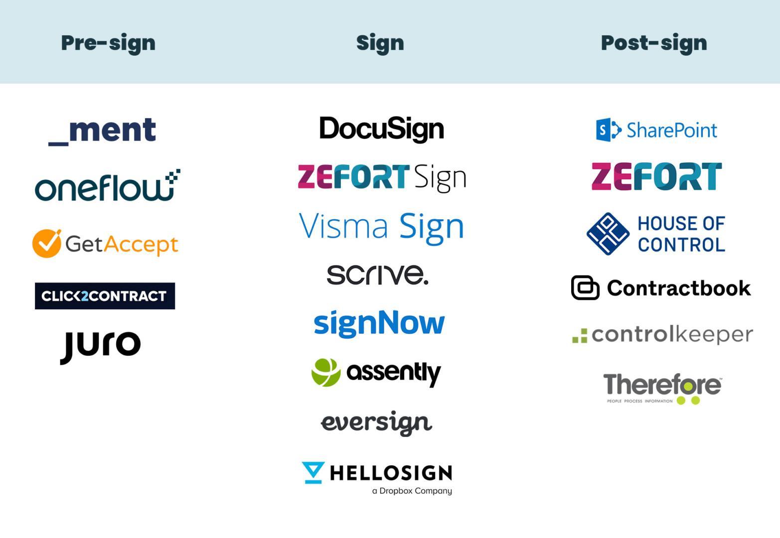 Market insight – Quick look at popular contract management tools for ...