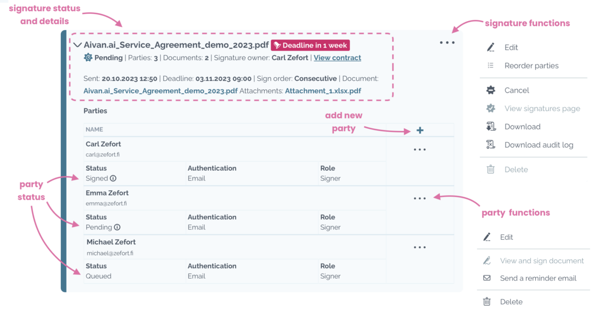 Review and edit signature process | Zefort