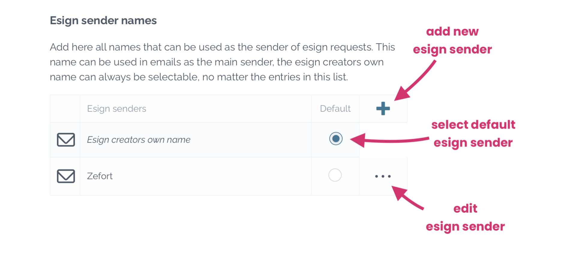 Selecting signature request sender | Zefort
