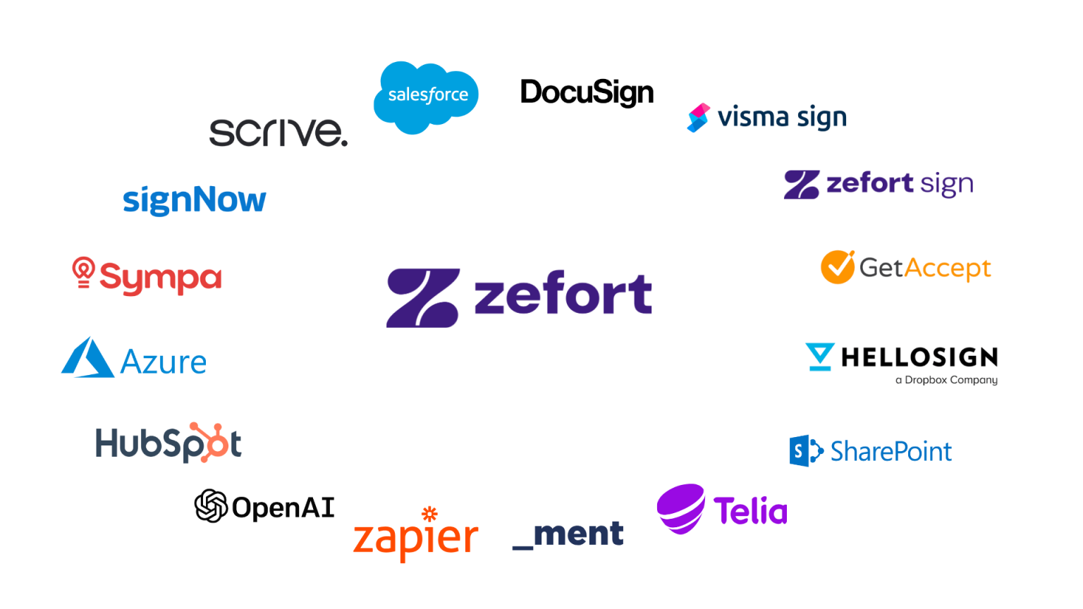 Zefort Sign – E-Signatures for Your Contract Workflow | Zefort